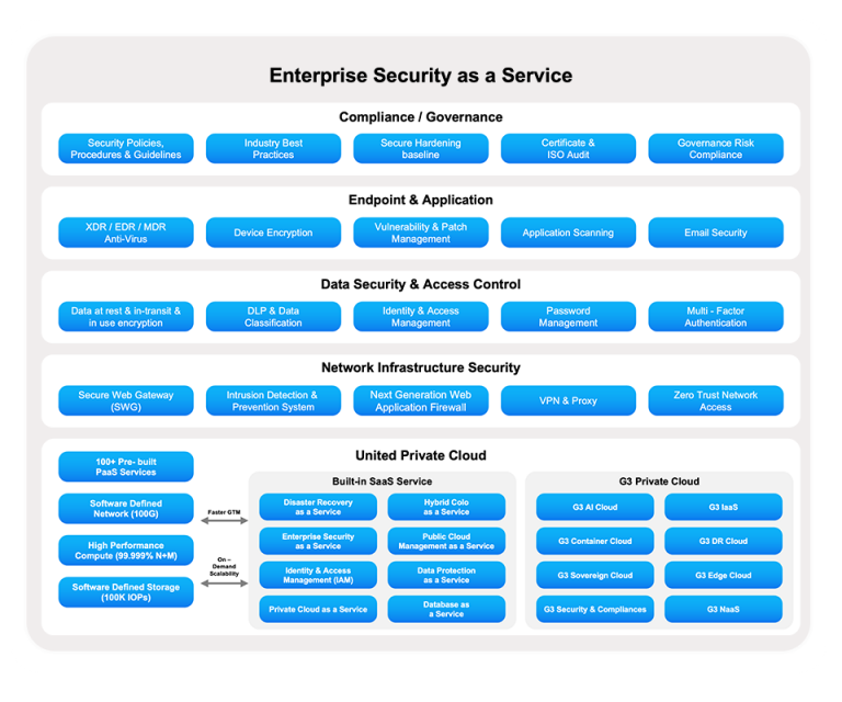 Enterprise Security as a Service | Advanced Cyber Protection